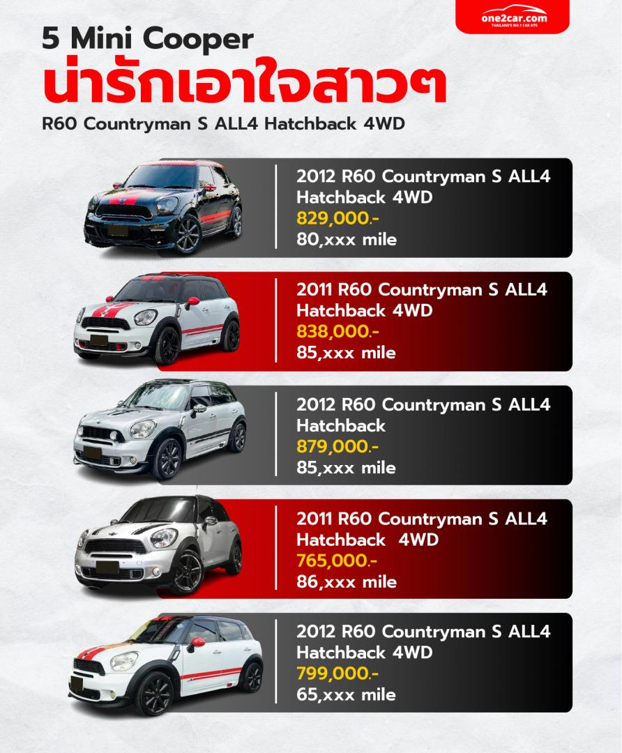 Mini Cooper น่ารักเอาใจสาวๆ Mini Cooper R60 Countryman S ALL4 Hatchback ...