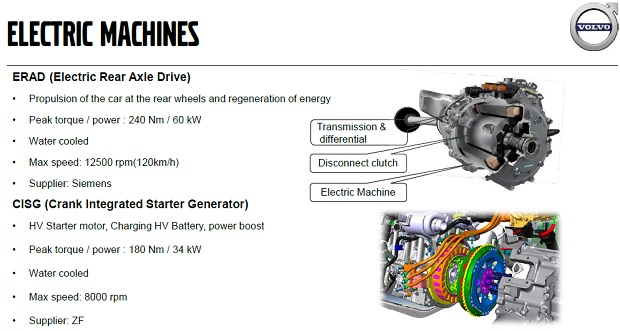 Understanding The World’s Most Advanced Plug-in Hybrid SUV – Volvo XC90 ...