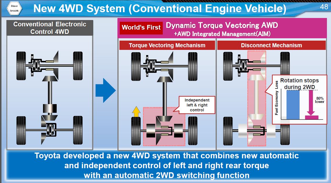 New York 2018: Toyota Unveils Rugged All-New RAV4 with Dynamic Torque ...