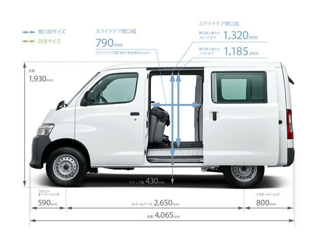 Ini Fitur Baru 'Daihatsu Granmax' 2020 - Mobil Baru | Mobil123
